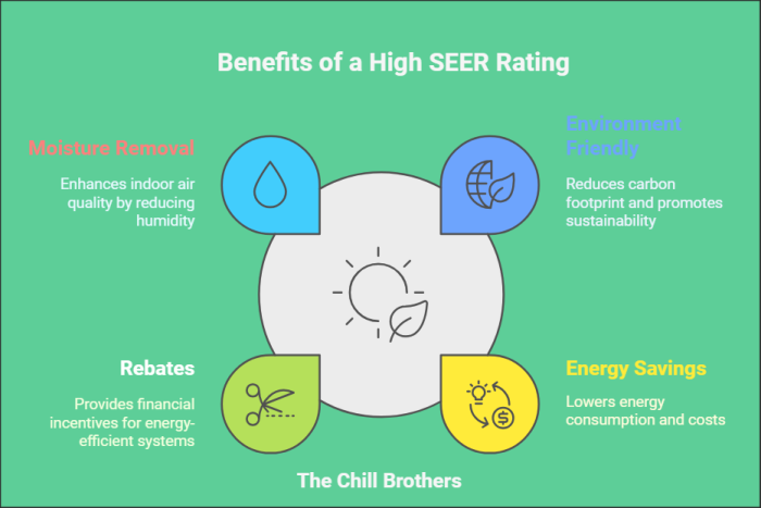 5 Things to Know About SEER Ratings - The Chill Brothers